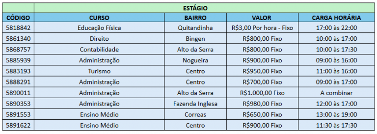 CIEE: confira as vagas para o programa de Estágio | Tribuna de Petrópolis