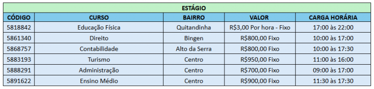 CIEE: confira as vagas para o programa de Estágio | Tribuna de Petrópolis