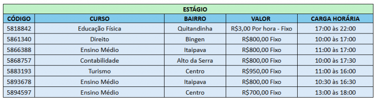 CIEE: confira as vagas para o programa de Estágio | Tribuna de Petrópolis